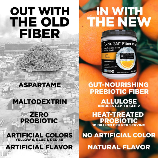 Fiber Pro - Fiber 10 Billion CFU Heat Treated Probiotic - RxSugar®